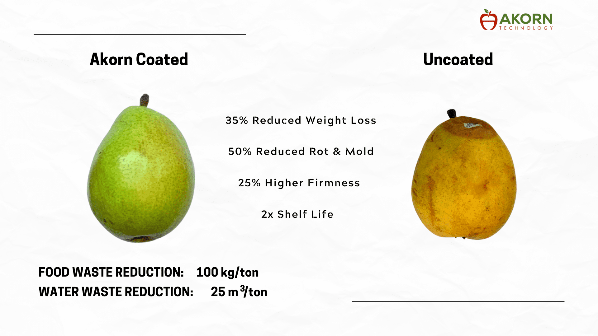 Akorn receives EU approval for its edible food coatings | Akorn Tech